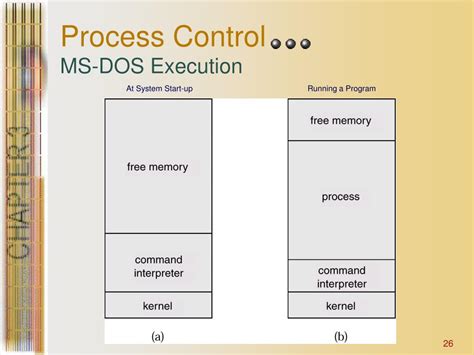 Ppt Chapter Operating System Structure Powerpoint Presentation