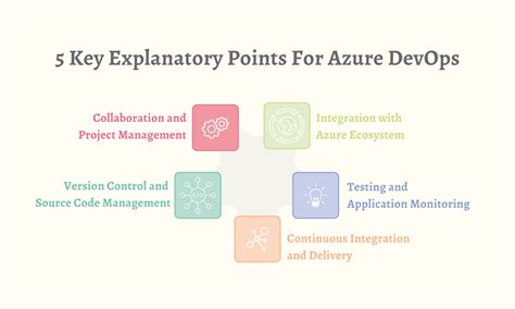 Azure Devops Certification Unlocking Opportunities Through Online