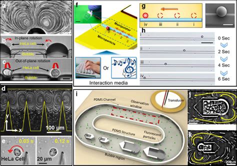 A Experimental Demonstration Of Acoustic Streaming During Microbubble Download Scientific