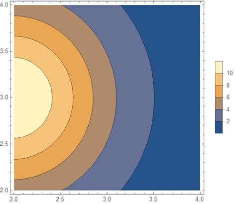 Plotting How To Change List Contour Plot To Log Log Scale Mathematica Stack Exchange