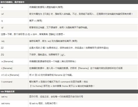 Linux系统的基本使用指南（速成，帮助快速上手使用linux系统）linux是什么做什么用的 Csdn博客