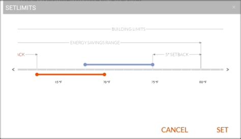 Overlapping User Limits For Heating Cooling 75F Home