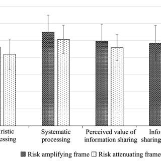 Independent Sample T Test Of Experiment 1 Download Scientific Diagram