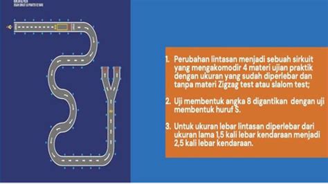 Ujian Sim Pakai Trek Baru Mulai Hari Ini Tak Ada Lagi Trek Zig Zag Dan