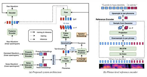 Interestingknowledge On Linkedin A Quick Guide To Amazons Papers At