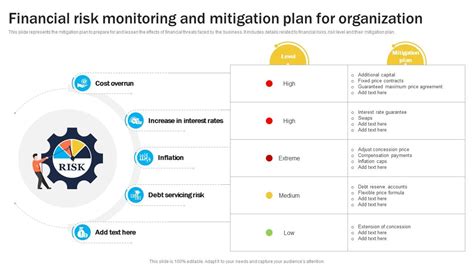 Organizational Risk Management Financial Risk Monitoring And Mitigation Plan For Organization