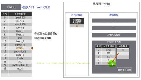 JavaYouth JVM系列 第 章 方法区 md at main youthlql JavaYouth GitHub