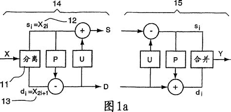 Wavelet Image Encoding Method And Corresponding Decoding Method