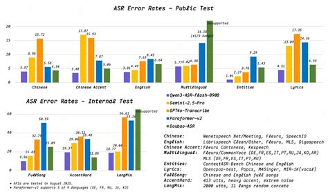 Alibabas New Qwen Model To Supercharge Ai Transcription Tools
