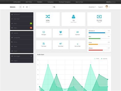 An Image Of A Dashboard With Graphs On The Screen And Other Information