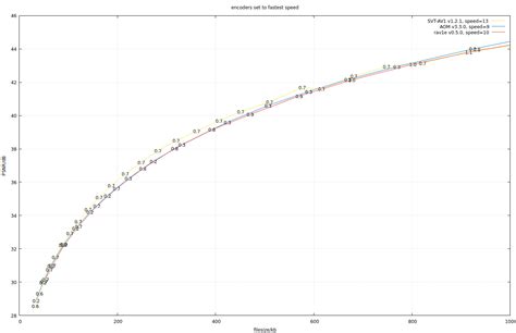 avif encoder benchmark · strukturag libheif wiki · github
