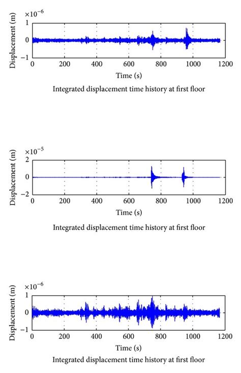 A Integrated Displacement Time Histories At Each Floor In N S