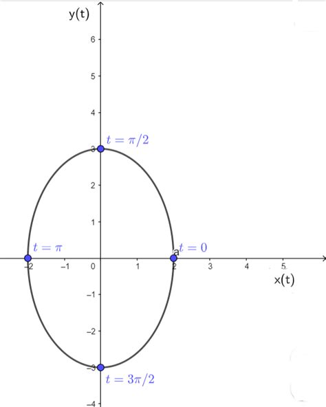 Thomas Calculus Exercise 23 Ch 11 Pg 669 Quizlet
