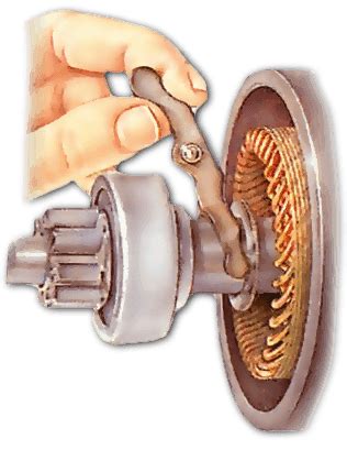 Stripping The Starter Motor How A Car Works