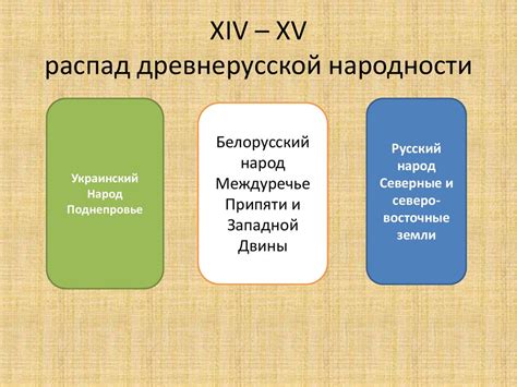 Великое княжество Литовское Online Presentation