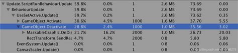 项目随笔 一 Setactive 优化 Csdn博客