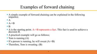 Forward Chaining And Backward Chaining PPTX