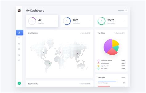 Web Dashboard And Statistics Ui Kit App Template 7 Ux And Ui Kits Ft
