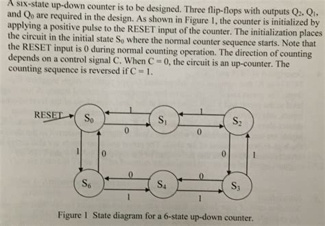 solved counter sequence s0 s1 s2 s3 s4 s5 1 4 6