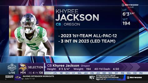 Vikings Select Oregon CB Khyree Jackson With Pick No In NFL Draft