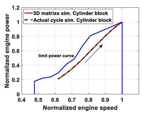 [diagram] Gm Modular Ecotec Engine Diagram Mydiagram Online
