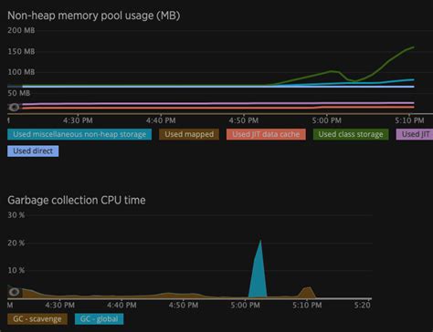 High Native Memory Allocation For Class Storage Issue 12021
