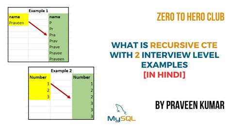 24 What Is Recursive Cte With Two Interview Level Examples In Hindi