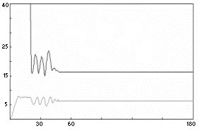 The Charts Of The Intelligent Vehicle According To The Test 3 The Download Scientific Diagram