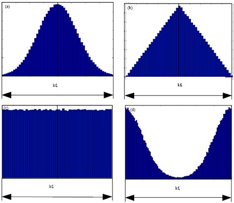 simulation and analysis of random switching frequency space vector