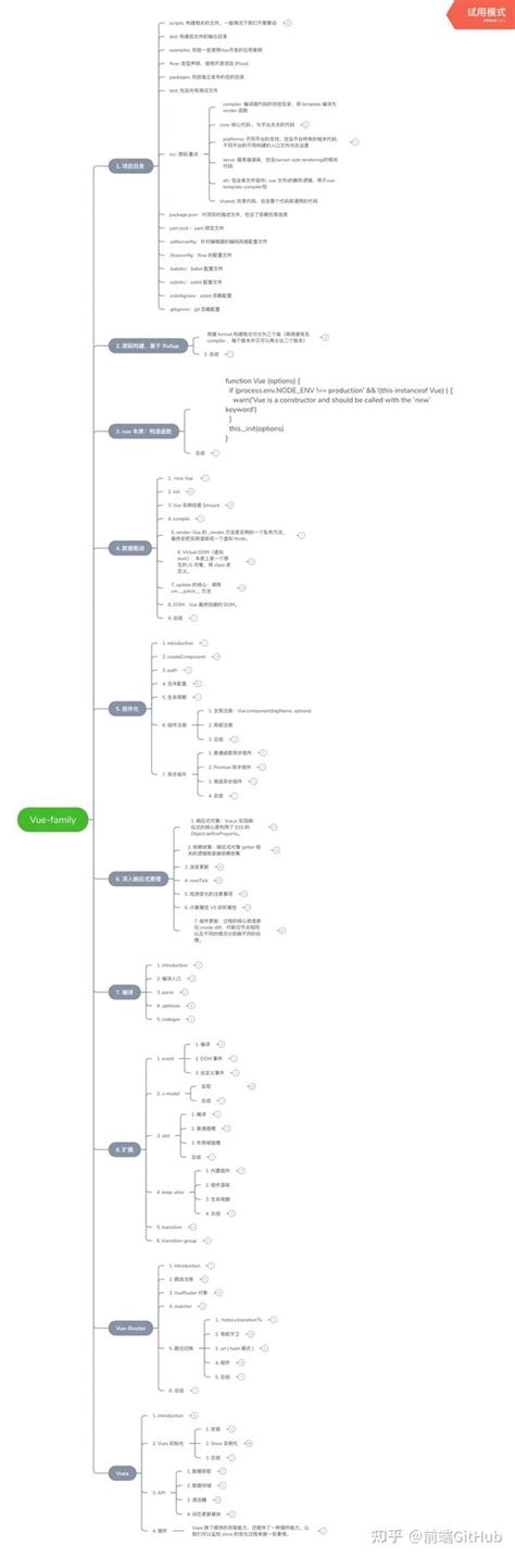 推荐 7 个 Vue2Vue3 源码解密分析的重磅开源项目 知乎