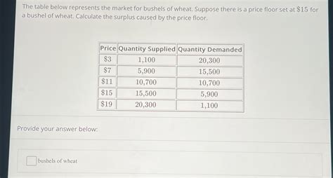 solved the table below represents the market for bushels of