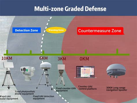 China Is Strong Portable Drone Monitoring Platform For Detection
