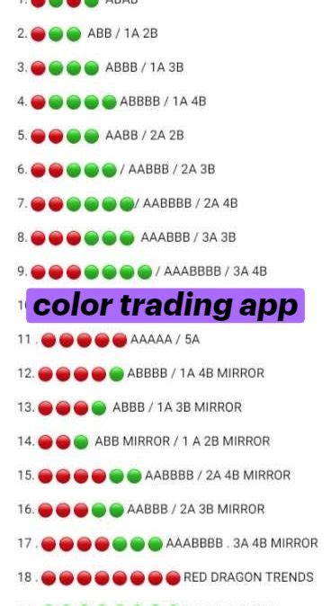 Color Trading App Trading Charts Chart Patterns Trading Make Real Money