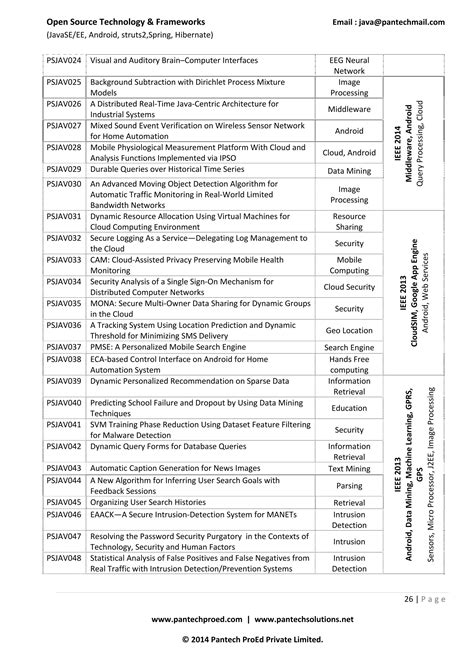 Java 2014 Ieee Projects For Latest Pdf
