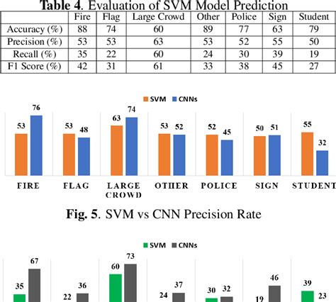Figure 1 From Deep Learning Based Multi Label Image Classification Of