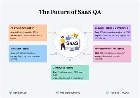 Alphabin Technology Consulting On Linkedin Saasboomi Sbcaravan24
