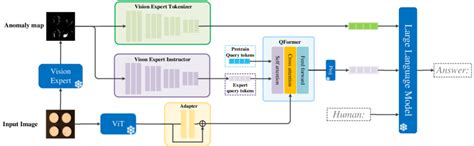 [2310 19070] Myriad Large Multimodal Model By Applying Vision Experts