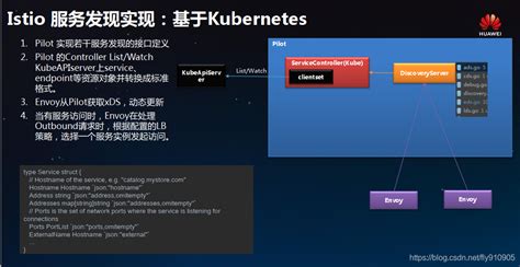Istio：服务发现和pilot的架构机制 阿里云开发者社区