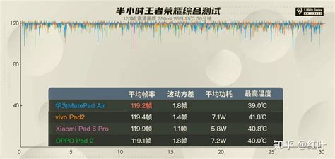 23年底，华为matepad Air和matepad 11 2021款，哪个更值得入手？ 知乎