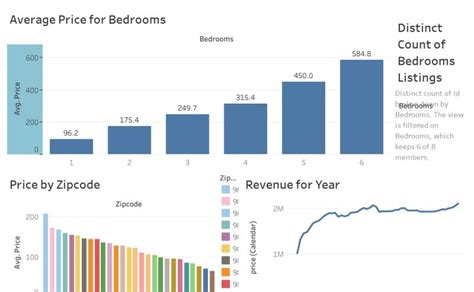 Irfan Khan On Linkedin Airbnb