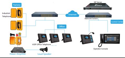IP PBX Telephone Server | KNTECH