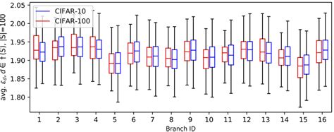 Connectivity Left And Reconstruction Right Loss Over All Training