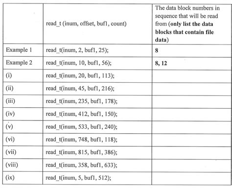 in small simple file system ssfs we define the