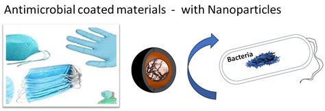 Characterization Of Nanoparticles In Antimicrobial Coatings For Medical Applications—a Review