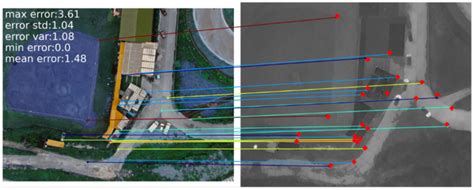 The Different Color Lines Reflect The Relative Magnitude Of The