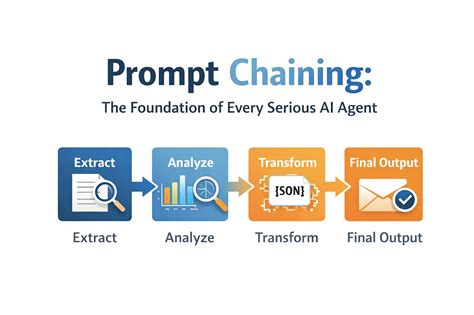 Network Analysis — Pcap Files A Pcap File Packet Capture File Is A