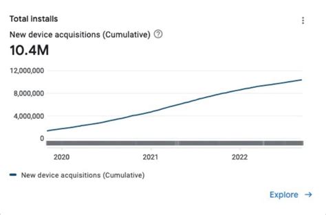 Vishwajith A On Linkedin Jobskills Examprep Edtech