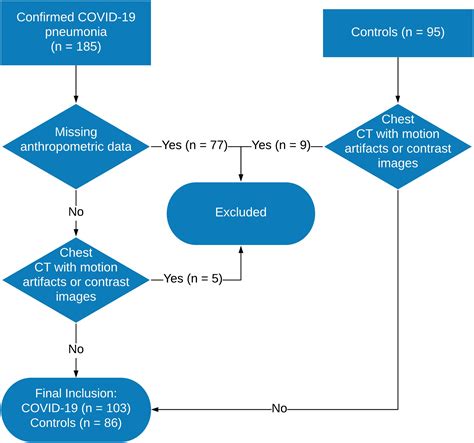 Frontiers Estimating COVID 19 Pneumonia Extent And Severity From