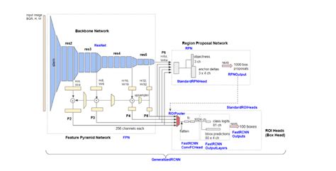 github slavkoprytula sartorius cell instance segmentation