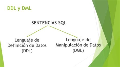 Sql Vidabytes